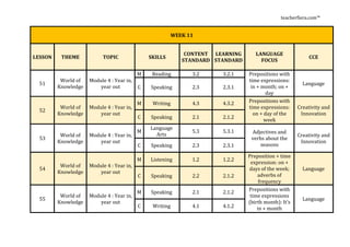 year 3 english scheme of work suitable gor teacher's reference | PPT
