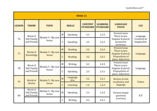 year 3 english scheme of work suitable gor teacher's reference | PPT
