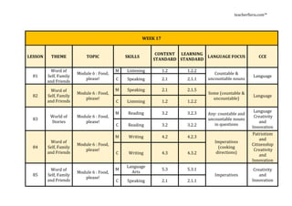 year 3 english scheme of work suitable gor teacher's reference | PPT