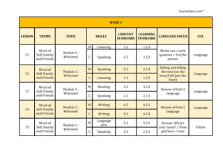 year 3 english scheme of work suitable gor teacher's reference | PPT