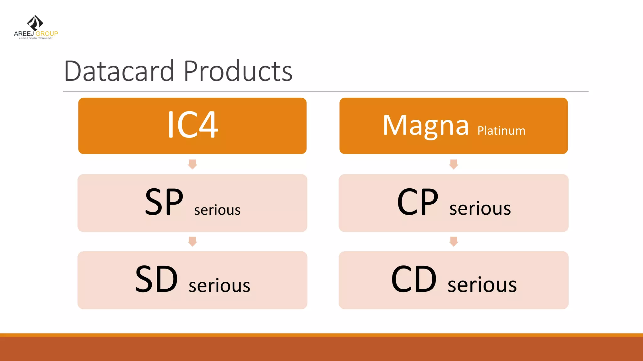 Datacard Printers Ribbons | PPT
