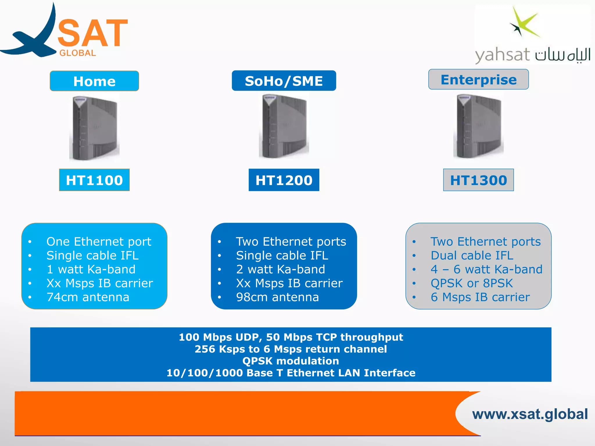 VSAT Ka-band communication in Africa by XSAT | PPTX