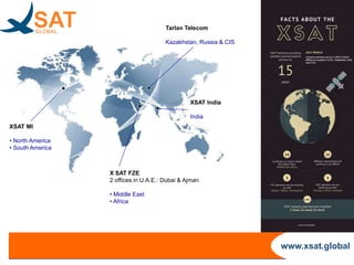 VSAT Ka-band communication in Africa by XSAT | PPTX