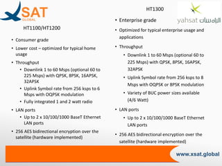 VSAT Ka-band communication in Africa by XSAT | PPTX
