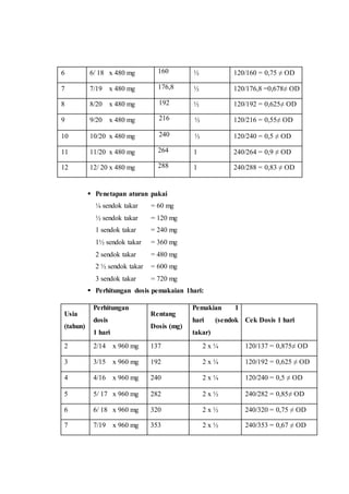 Laporan resmi dry syrup kotrimoxazol | DOCX