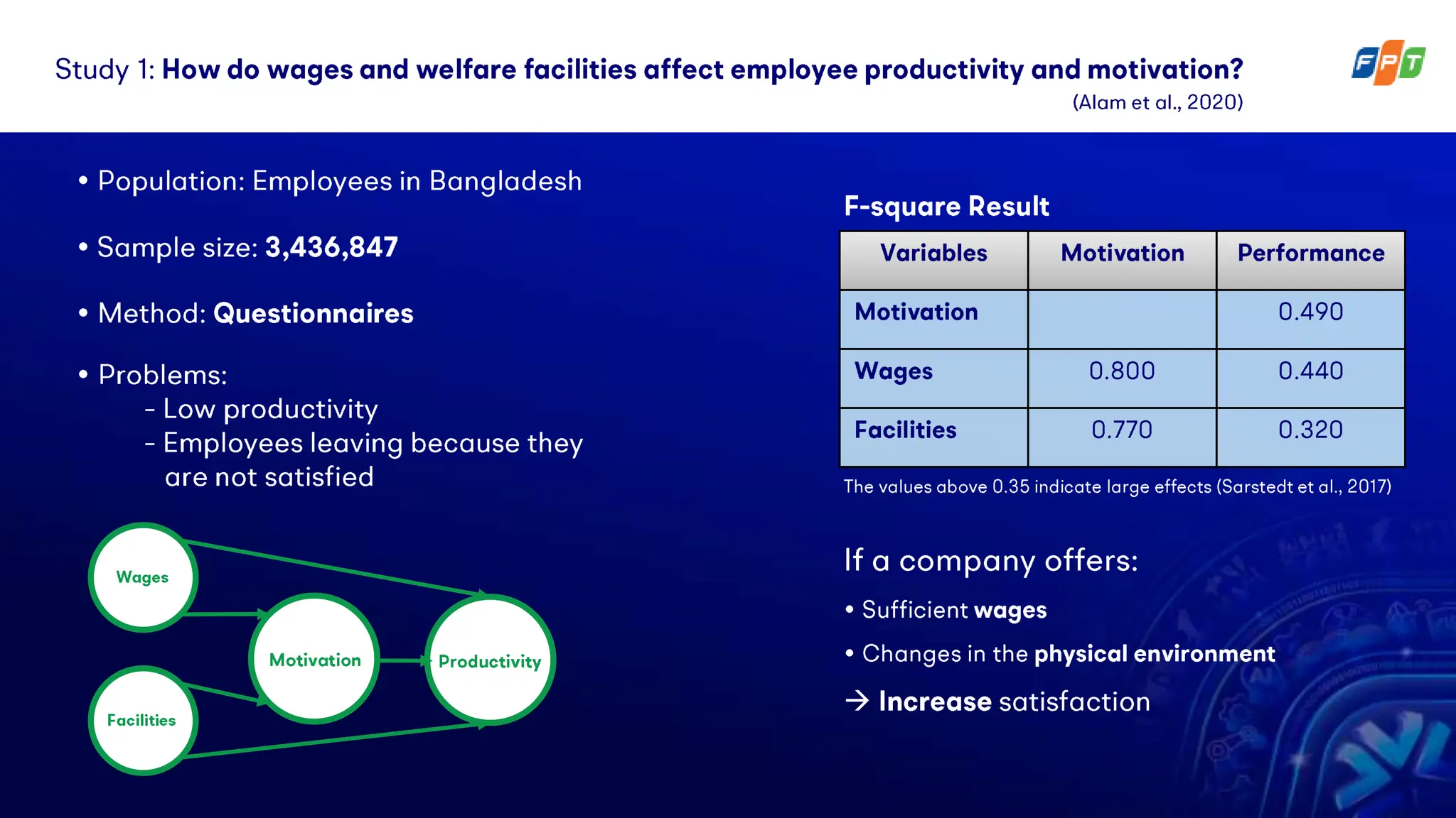 Knowledge exchange project proposal for FPT | PPT