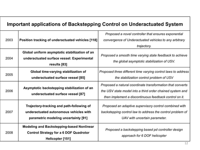 Formulation of Generalized Block Backstepping Control Law of ...
