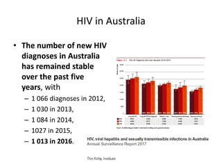 HIV and Hepatitis C by Dr Alison Ratcliff | PPTX