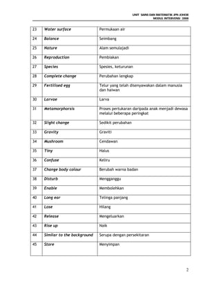 Kosa kata Sains Tahun 4 | DOC