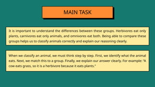 Understanding Animal Diets: Herbivores, Carnivores, and Omnivores ...