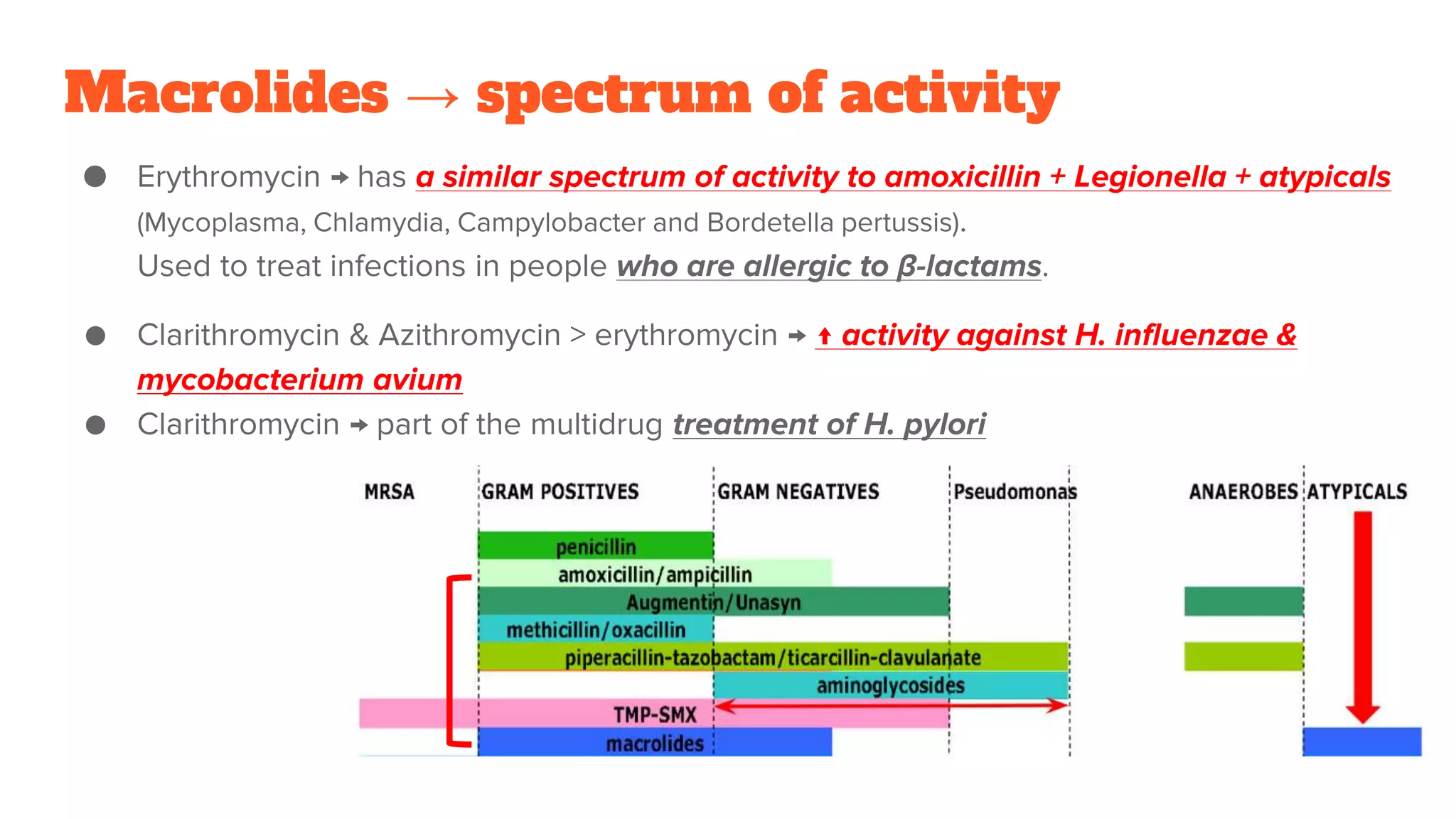 Pharmacology_of_antibacterial_drugs.. part I | PPTX
