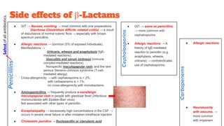 Pharmacology_of_antibacterial_drugs.. part I | PPTX