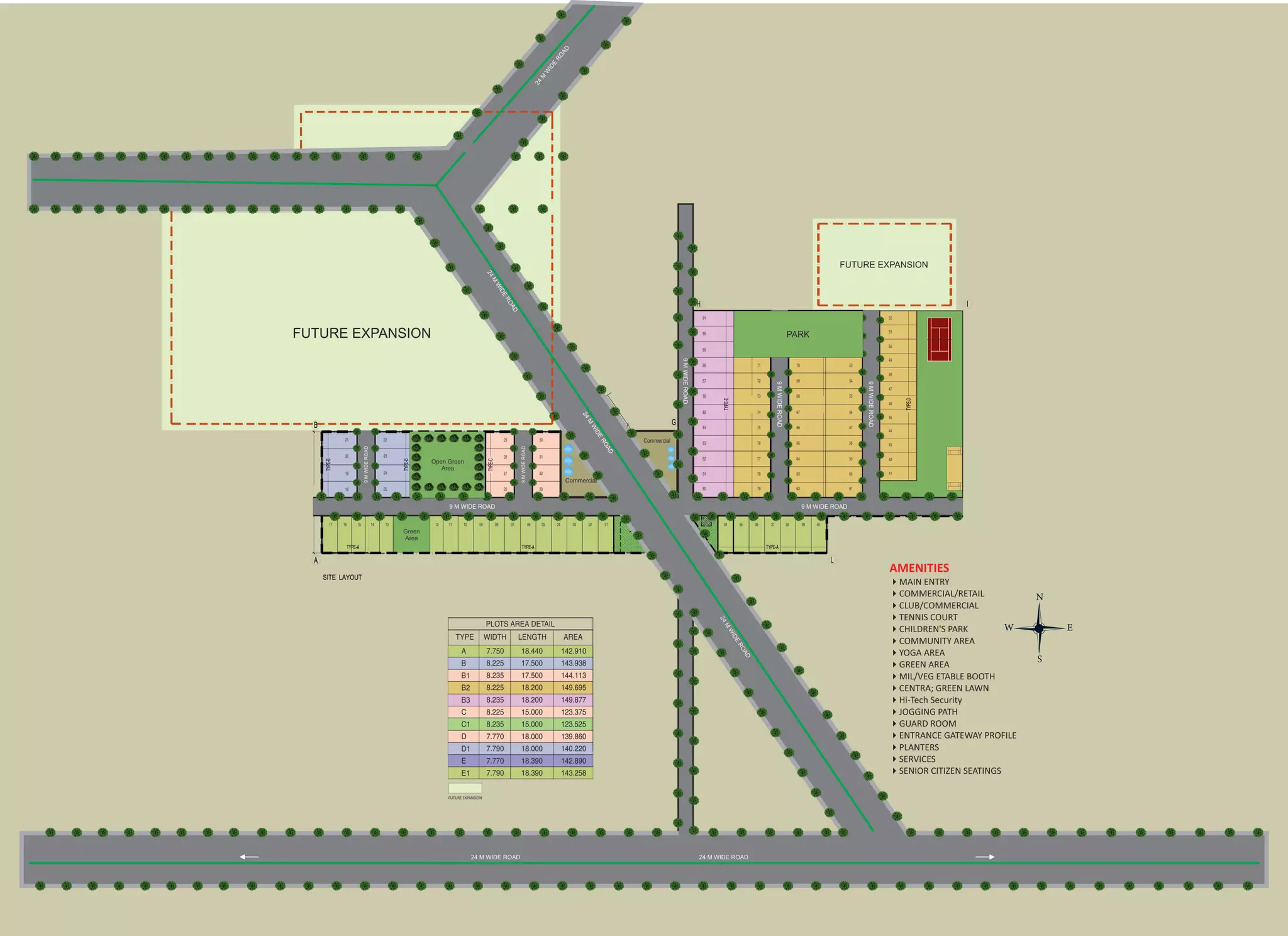 Vienna Greens plots layout | PDF
