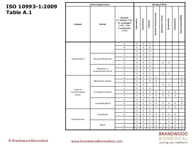Brandwood cimdr 2015 biological safety risk management en