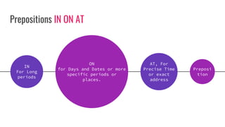 Prepositions of time and place in on at | IELTS Test Aid | PPTX