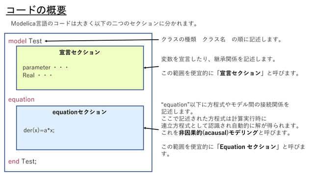 OpenModelica tutorials_2 coding (超初級チュートリアル 2.コーディング) | PPTX