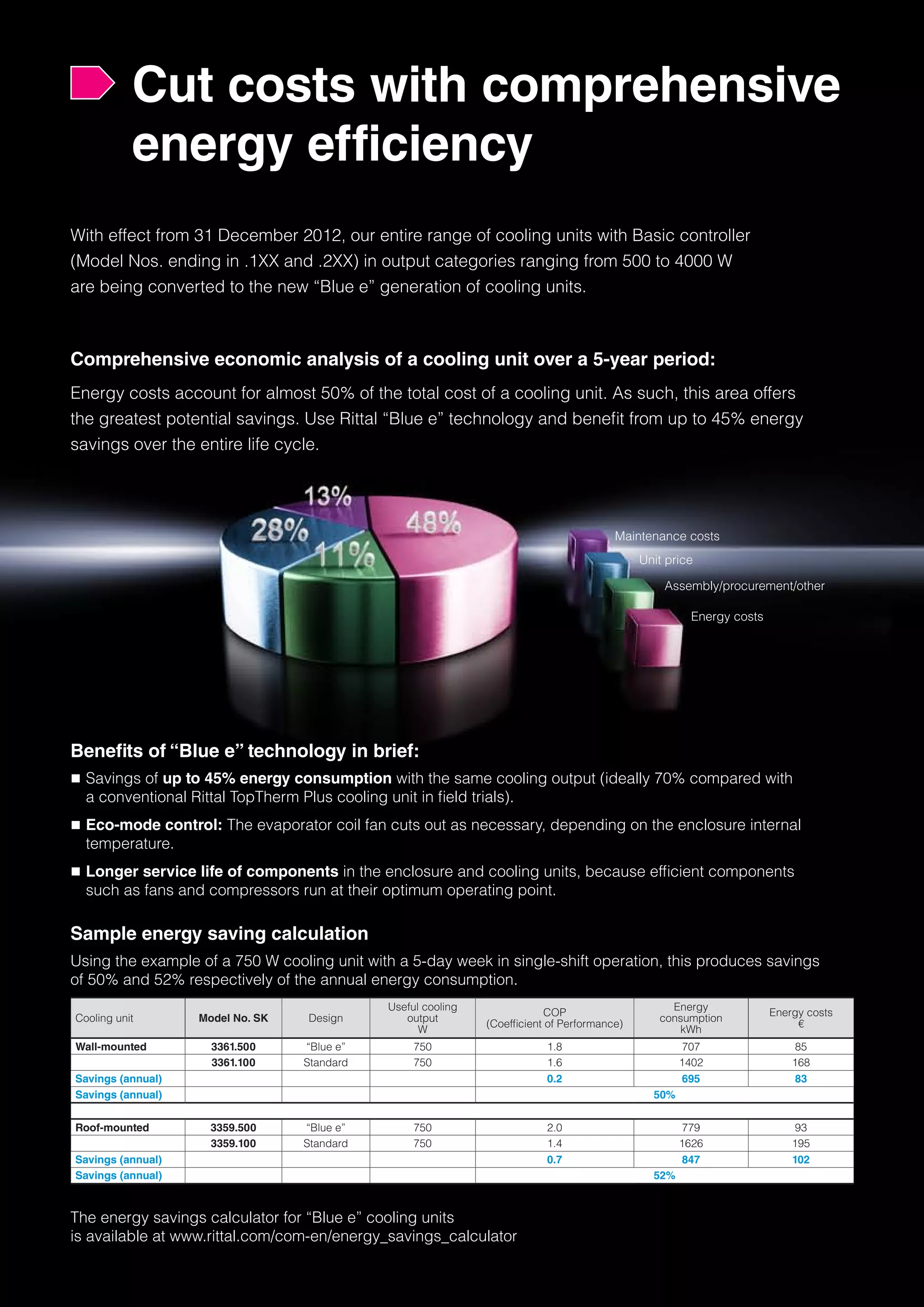 Rittal top therm_cooling_units_generation_“blue_e” | PDF