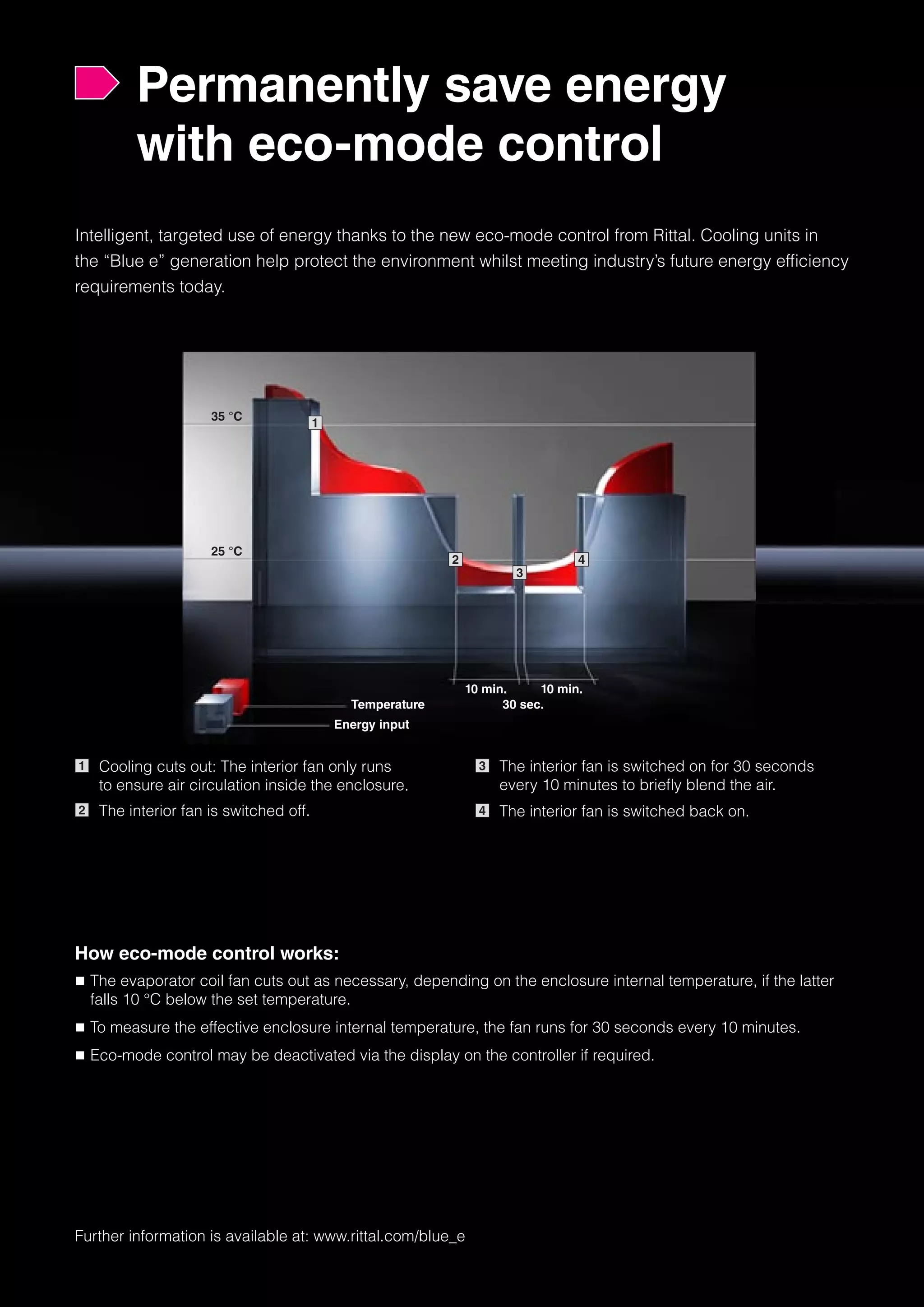 Rittal top therm_cooling_units_generation_“blue_e” | PDF