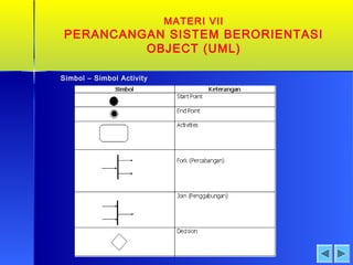 Analisis Sistem Informasi [Materi VII] | PPT
