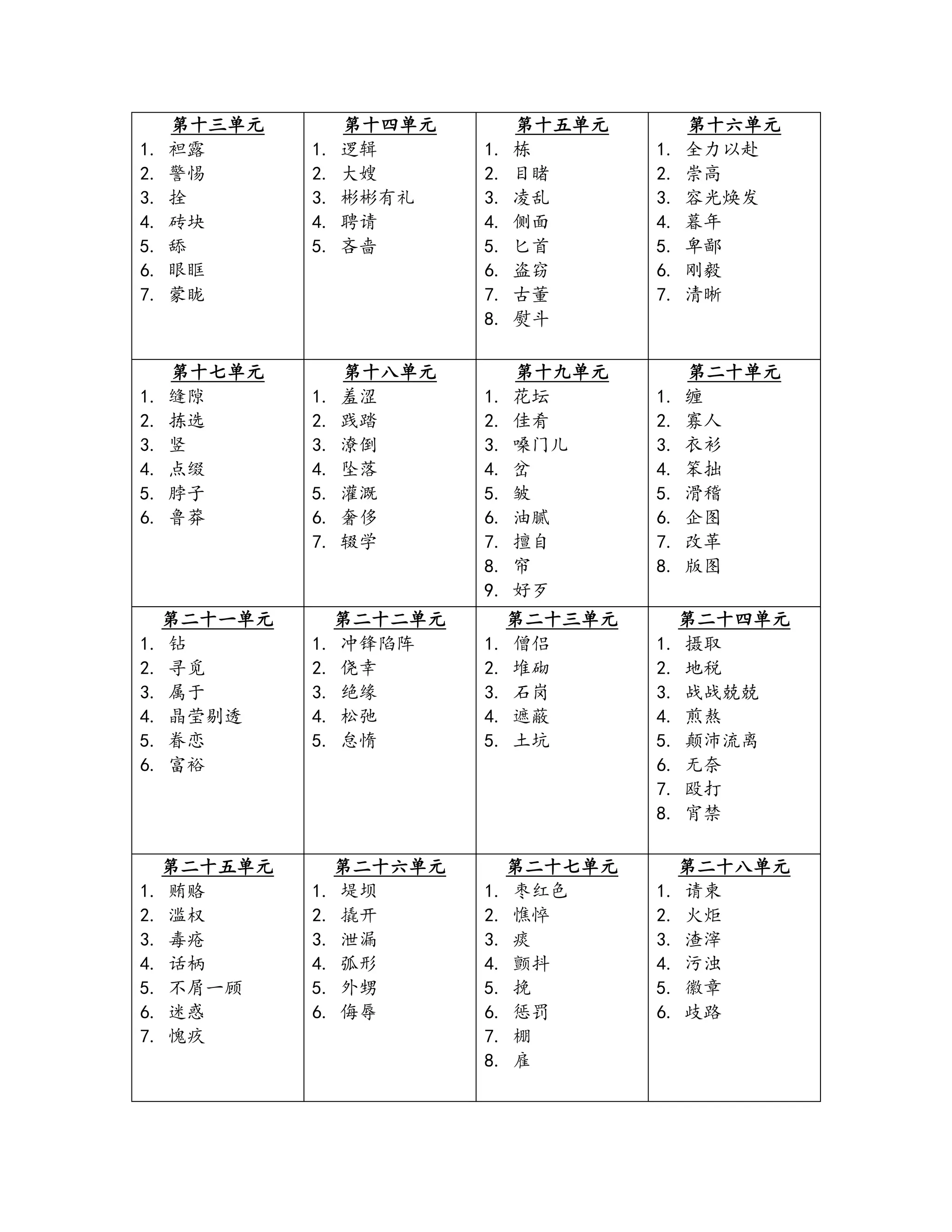 KSSR 2016年 六年级 华文 完整全单元生字表 | PDF