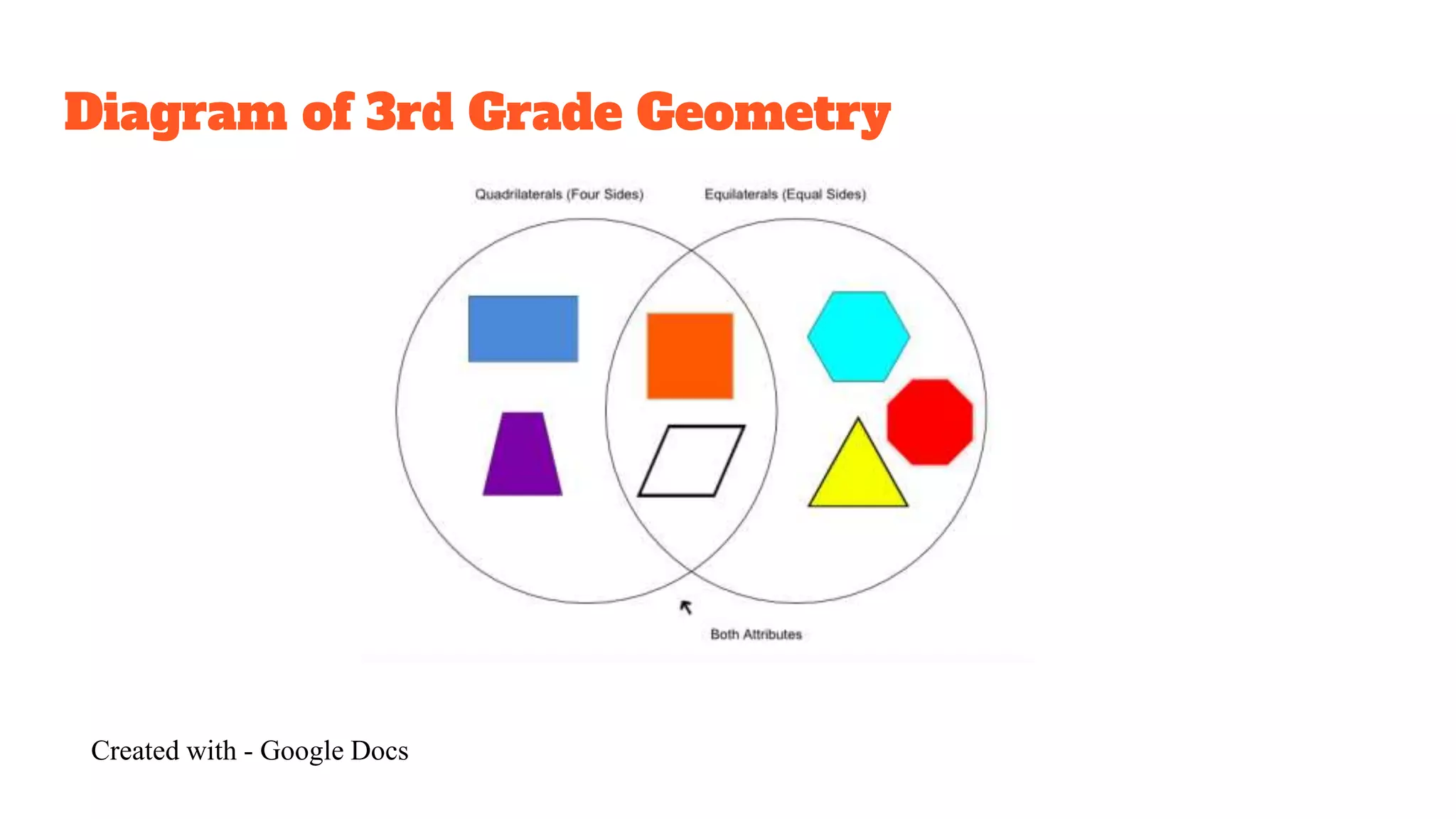 3rd grade geometry | PPTX