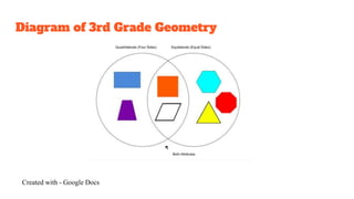 3rd grade geometry | PPTX