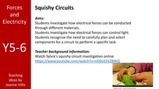 Y5-6 Forces and Electricity Teaching Ideas J Villis | PPTX