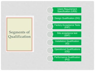 An approach on pharmaceuticals qualification | PPTX
