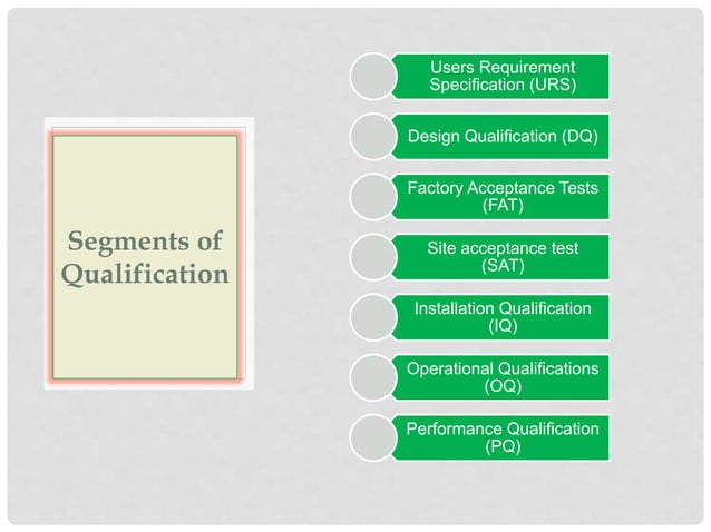 An approach on pharmaceuticals qualification | PPT