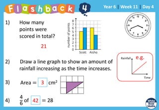 Y6 Spring Block 6 FB4.pptx maths flashaback of mental maths | PPT