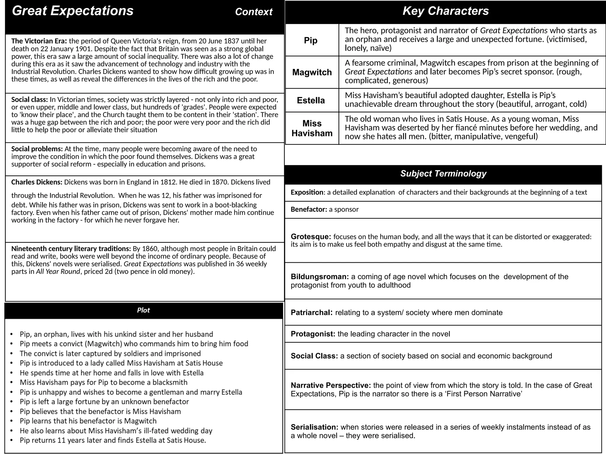 Y7-English-Great-Expectations.pptx introduction for Great | PPTX