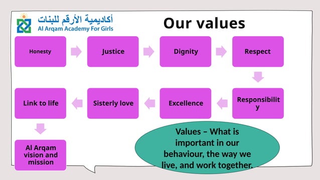 Y7 - T1 - W1 - Lesson1.1 Welcome to HS.pptx