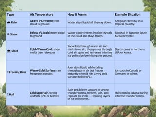 Exploring the Water Cycle: How Evaporation, Condensation, and ...