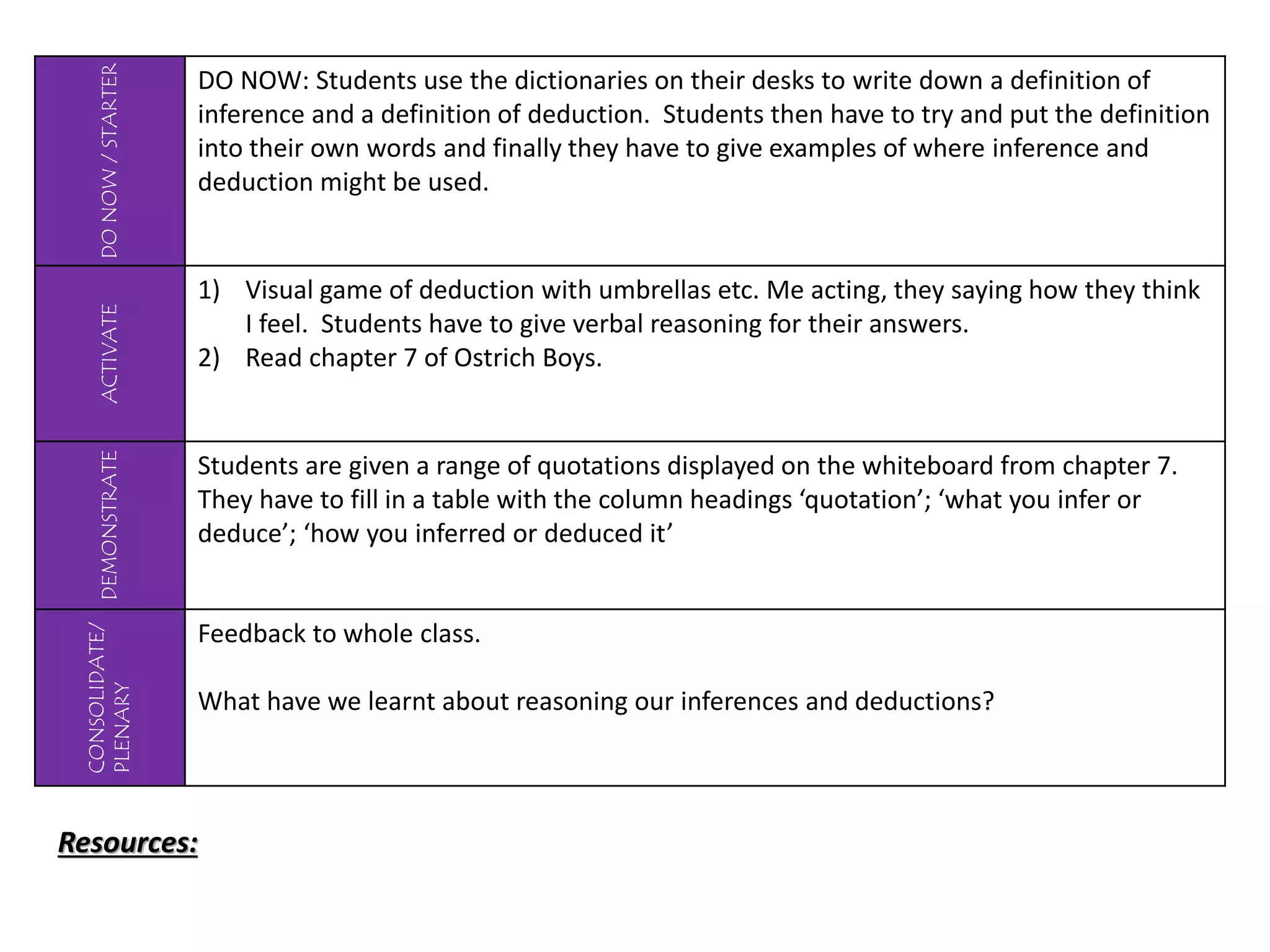 Y7 a2 ostrich boys lesson 7 (eid) | PPTX