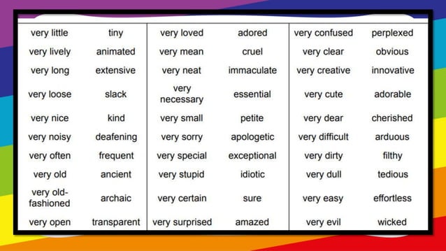 Power_of_Words.pptx Public speaking tools | PPTX
