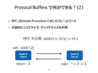 Protocol Buffers 入門 | PPT