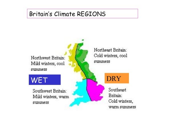 Y7 britain's climate