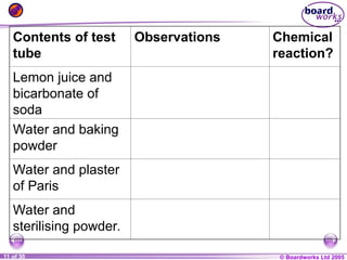 Y7 Chemical Reactions L1.pptpptpptpptppt | PPT
