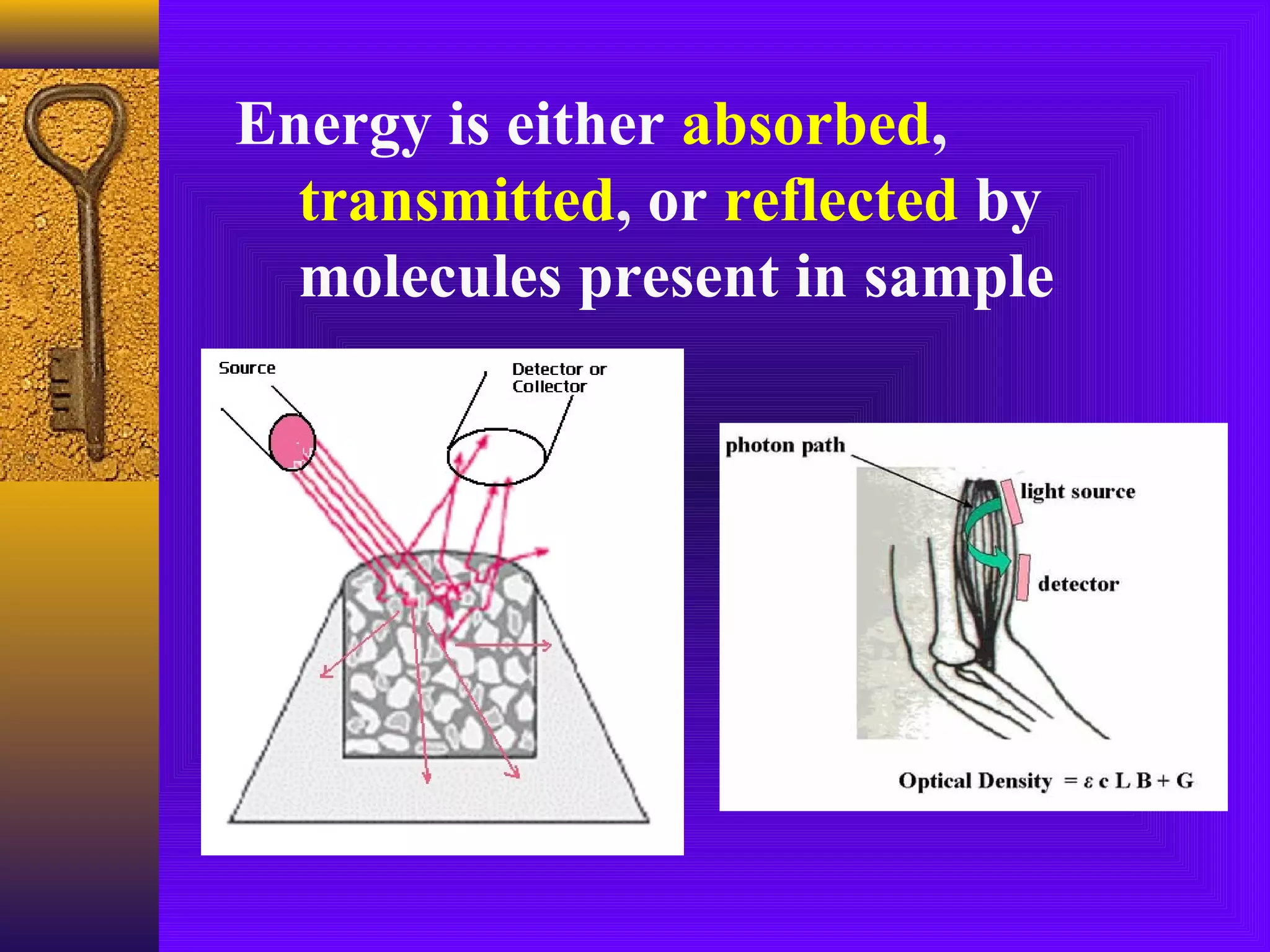 Diffuse reflectance nir of plaque intracoronary device | PPT