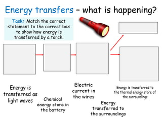 Forces and Energy for Year 7 Lower Secondary | PPTX