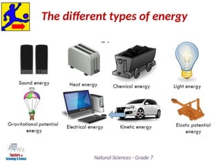 Forces and Energy for Year 7 Lower Secondary | PPTX