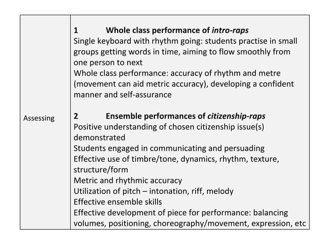 Y7 Music Rap Module Detailed Overview | PPT | Hip Hop Music | Music