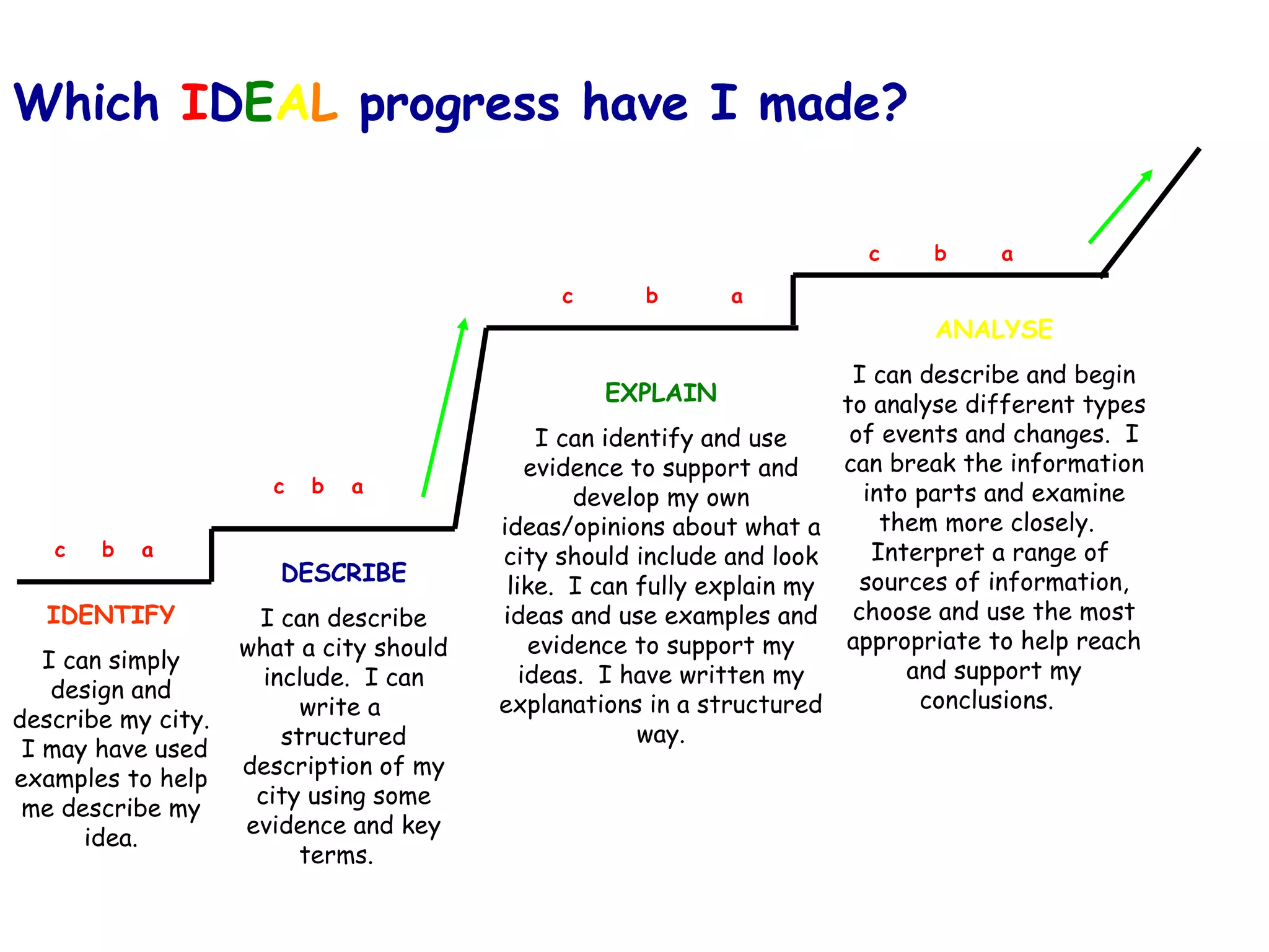 Y7 my place elp ideal levels mountain | PPT