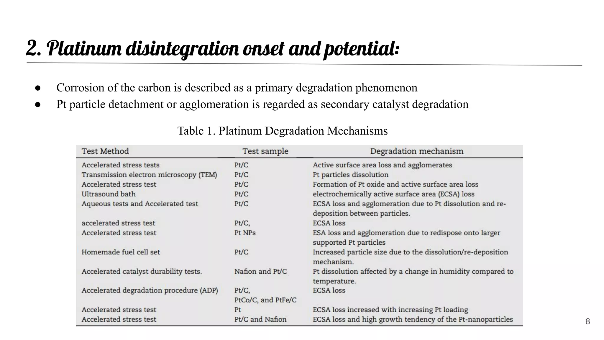 Review of platinum degradation mechanisms in proton exchange membrane ...