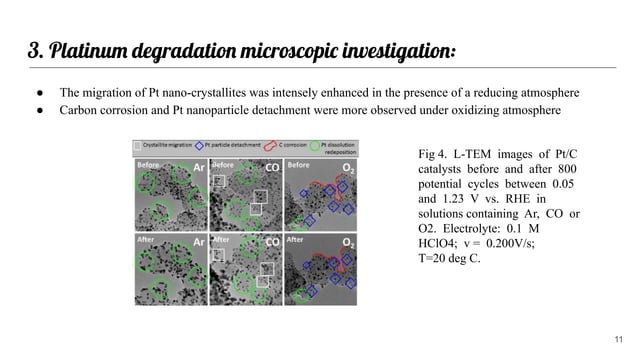 Review of platinum degradation mechanisms in proton exchange membrane fuel cell system | PDF