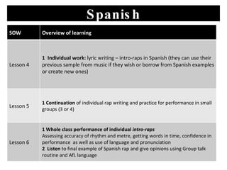 Y7 Spanish Rap Module Sow | PPT