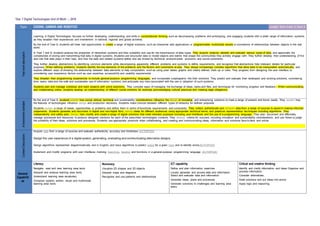 Y7 Game Design Technologies Program | DOCX