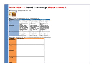 Y7 Game Design Technologies Program | DOCX