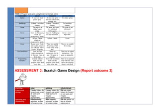 Y7 Game Design Technologies Program | DOCX