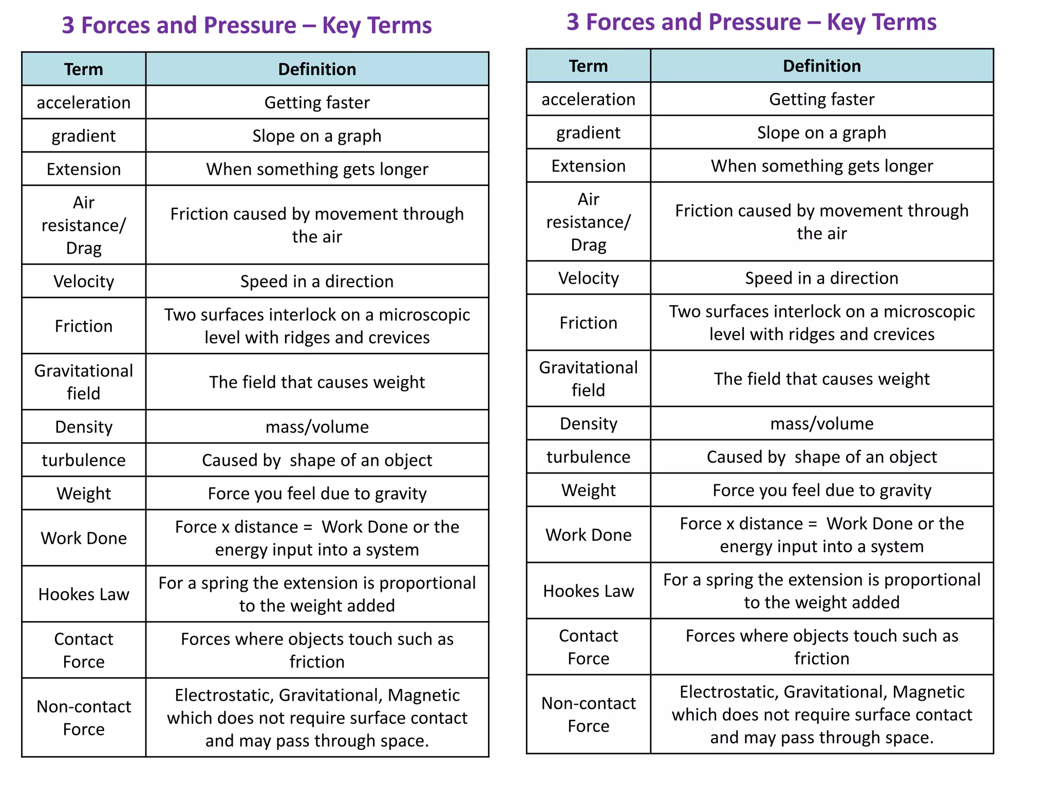 Y8-3-Force-Lesson-1-to-5.pdf
